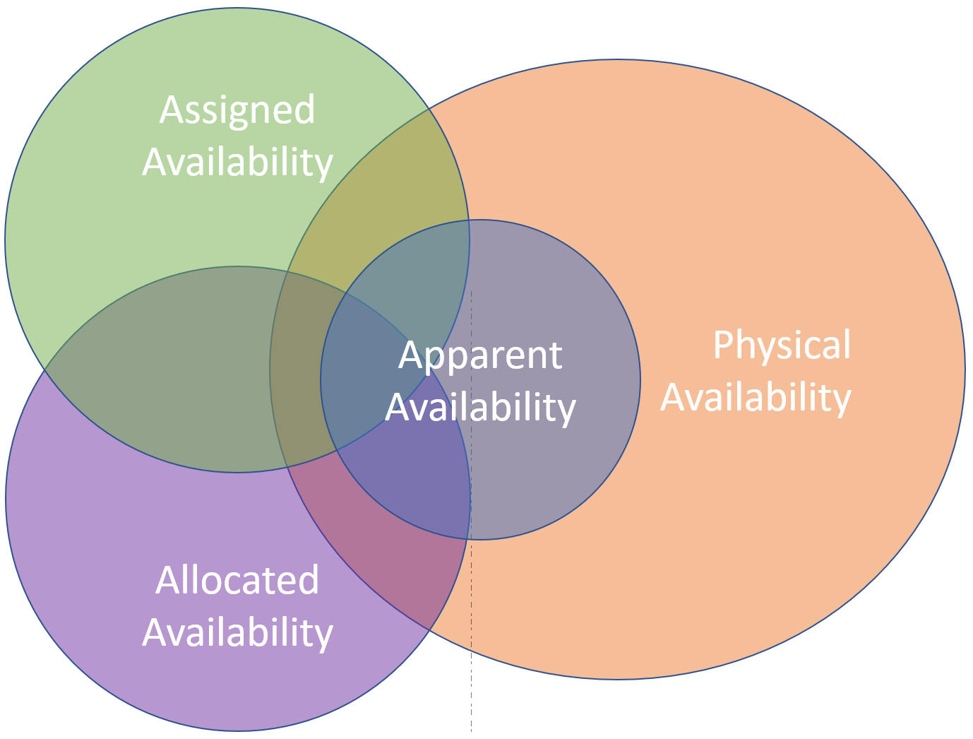 Availability, Demand and Constraints » Anatomy of Occupancy Analytics
